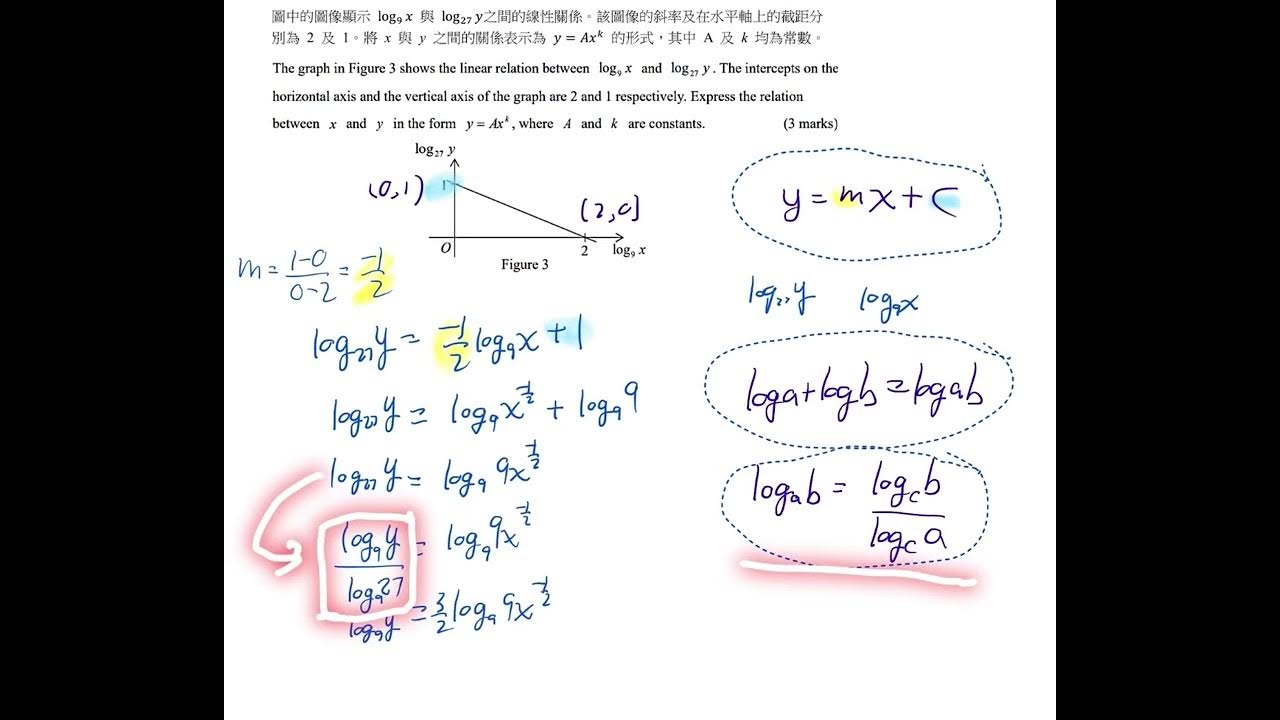 HKDSE Logarithmic Functions 對數函數 LQ : log linear relation - YouTube
