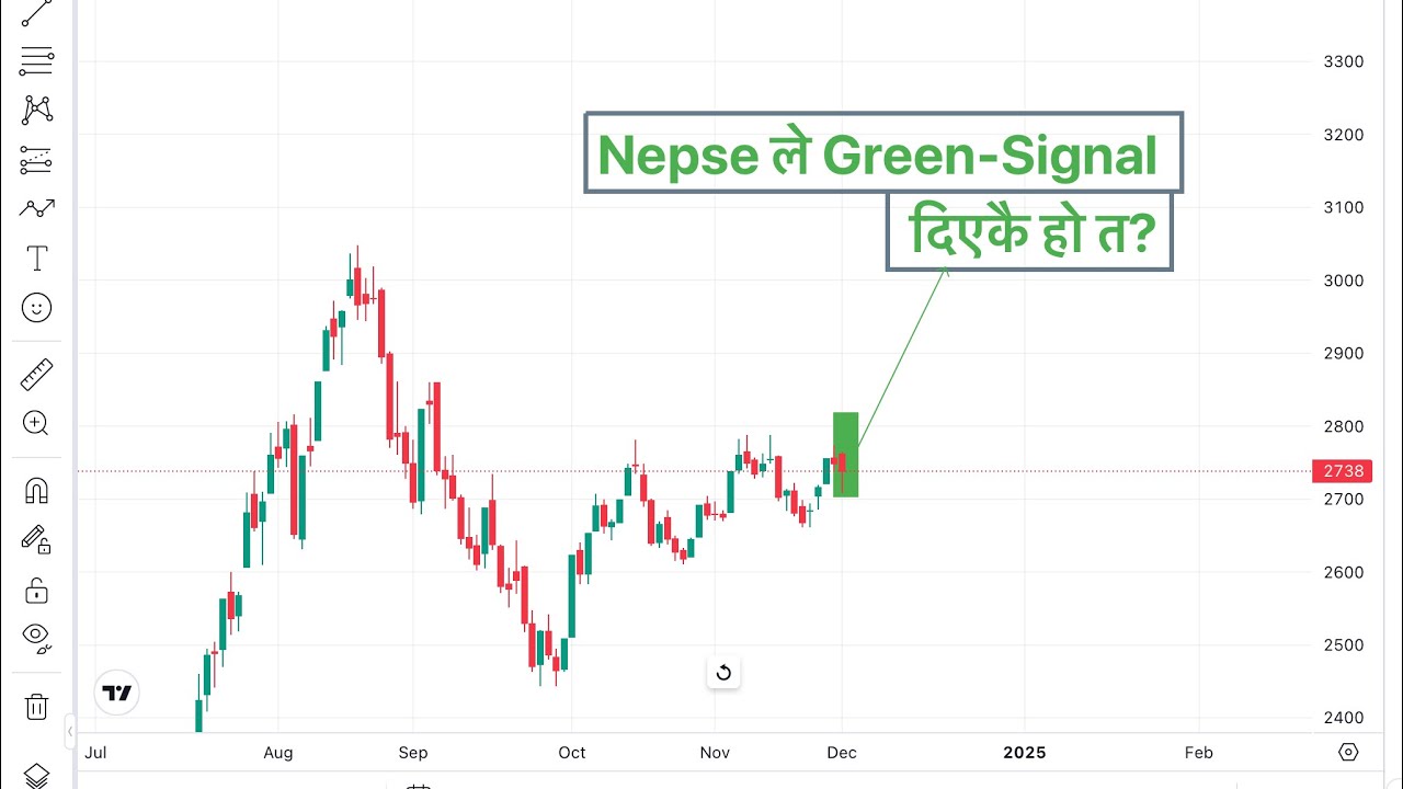 Nepse ले Green-Signal दिएकै हो त? - YouTube