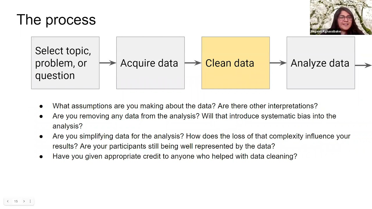 Ethics in Data Visualization Workshop | Viz and Tell, May 2021 - YouTube