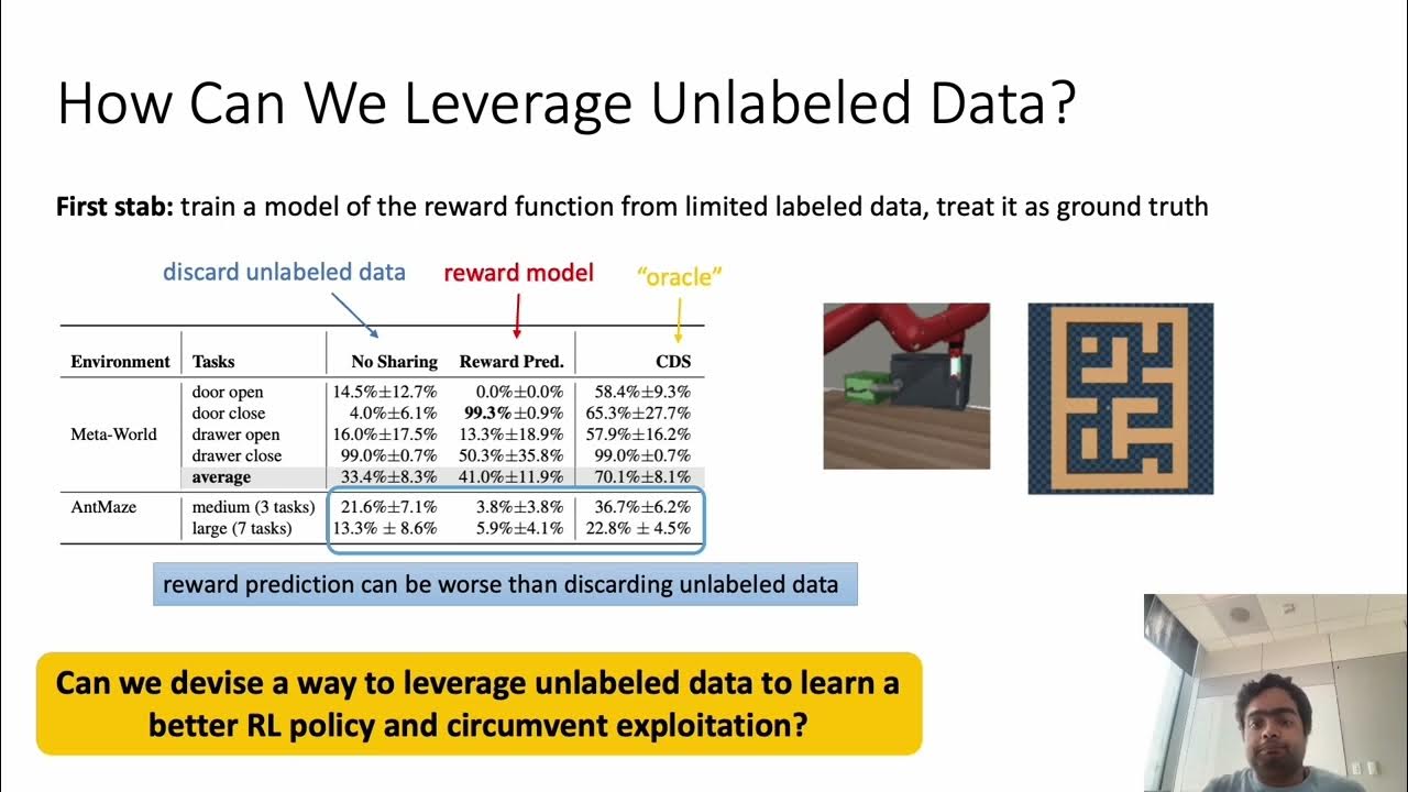 How to Leverage Unlabeled Data in Offline Reinforcement Learning - YouTube