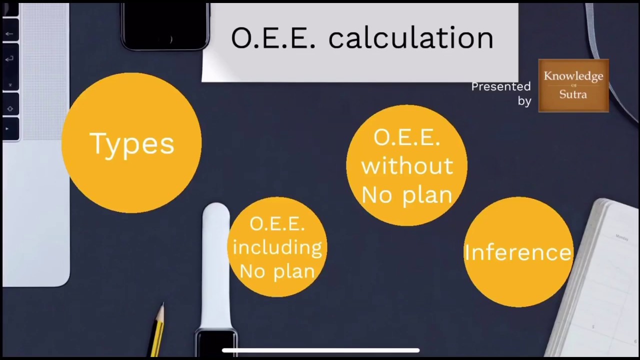 O.E.E. Calculation with Example for Industry application - YouTube