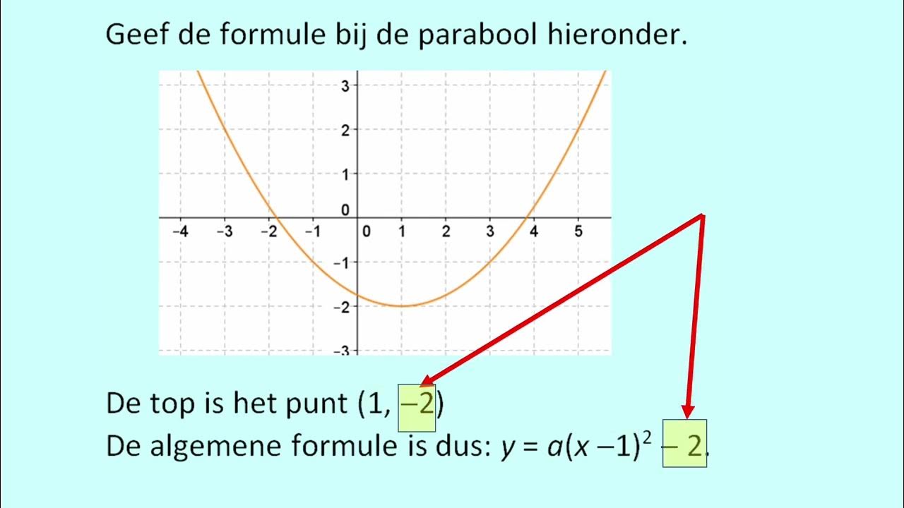 de-formule-van-van-een-parabool-bepalen-mbv-de-top-youtube