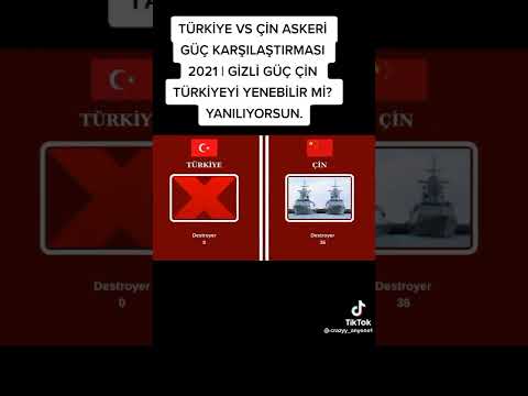 Çin vs Türkiye asgari güç 2022 #shorts