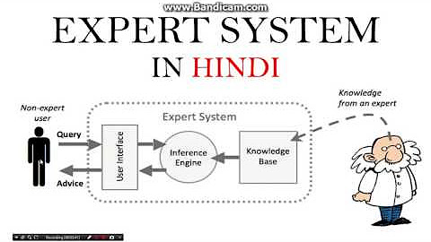 Expert system - YouTube