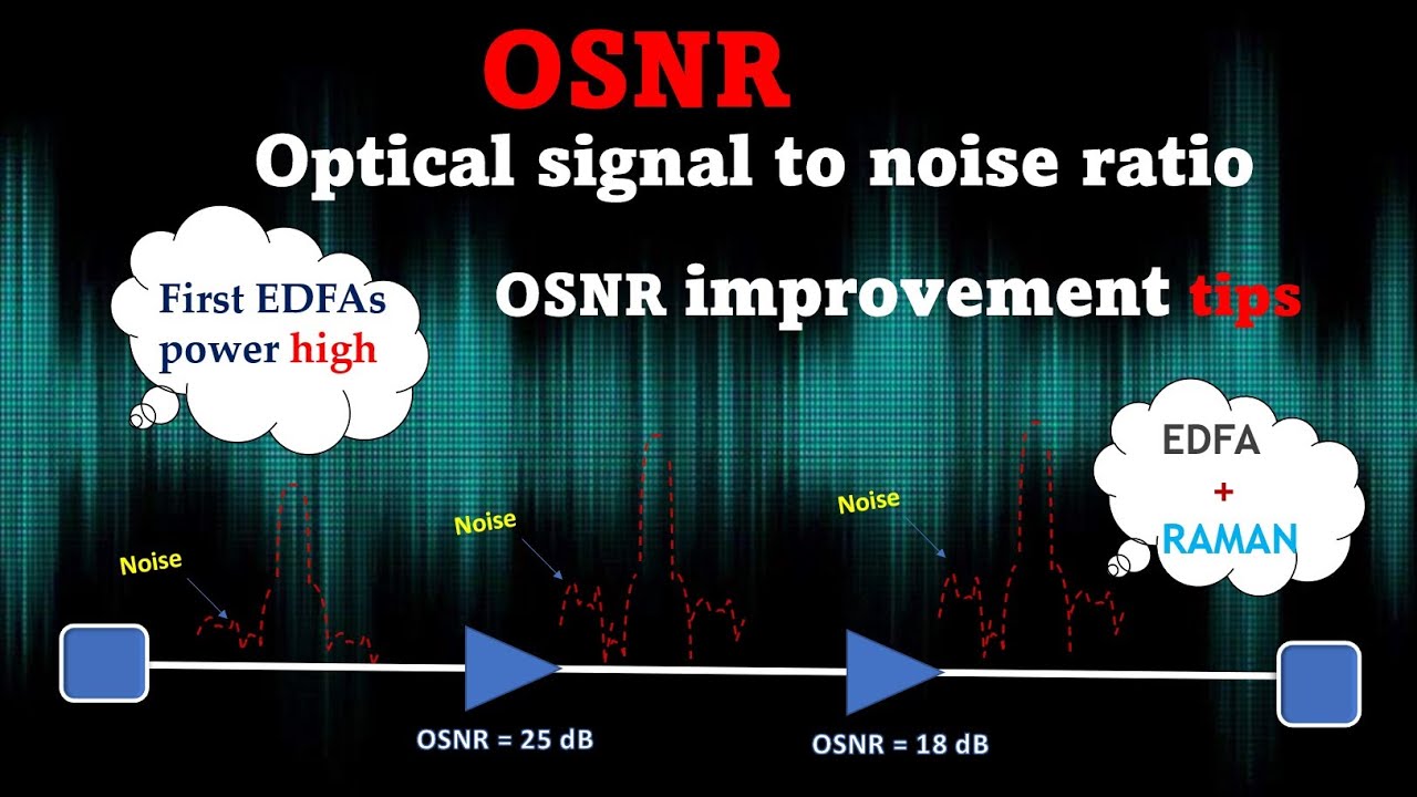 OSNR in DWDM | OSNR Improvement || Optical fiber|| ROADM | OTN #OSNR # ...