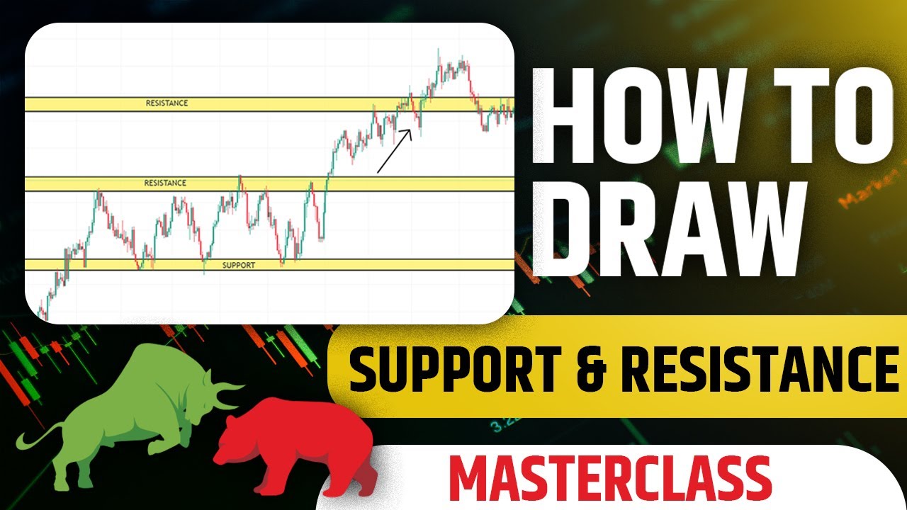 How To Draw Support And Resistance || Masterclass For Support ...