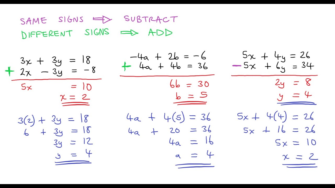 Solving Simultaneous Equations by Elimination (Part 2) - YouTube