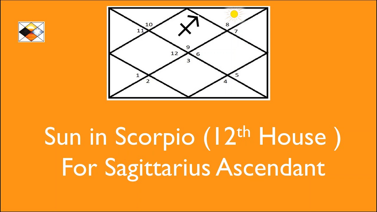 Sun in Scorpio sign for Sagittarius Ascendant (Sun in 12th house for ...