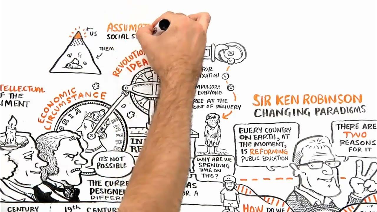 Sir Ken Robinson Changing Education Paradigms - YouTube