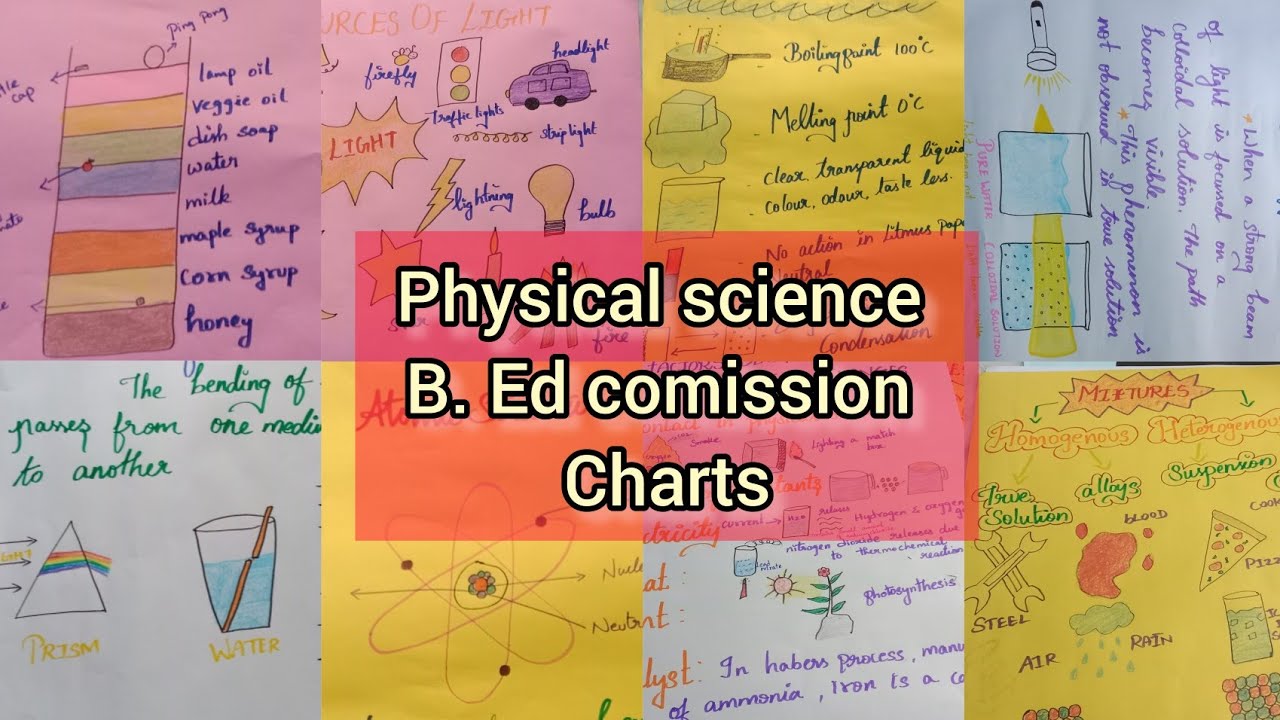 Physical science B. ed TLM chart Level 1& Level 2 ideas (physics ...