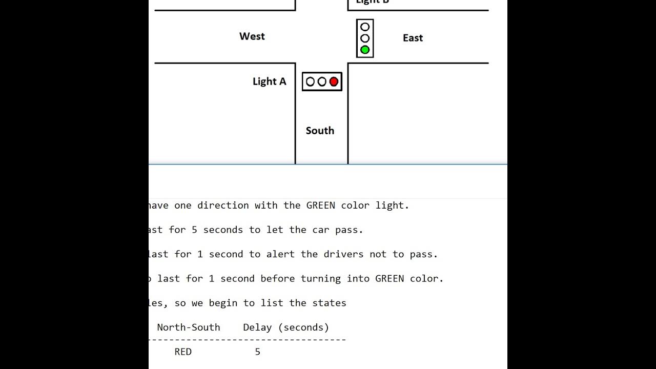 Verilog Tutorial 25: Traffic Lights 01 - YouTube