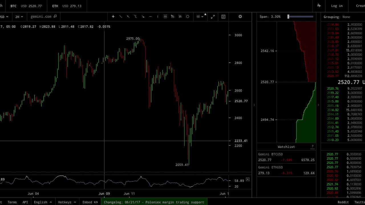 Bitcoin Buy and Hold Strategy - YouTube