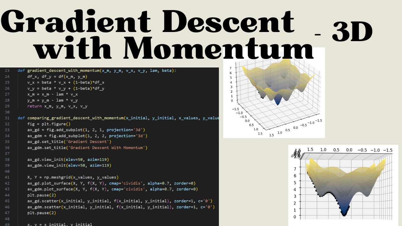 Gradient Descent With Momentum 3d Visualization And Coding Youtube