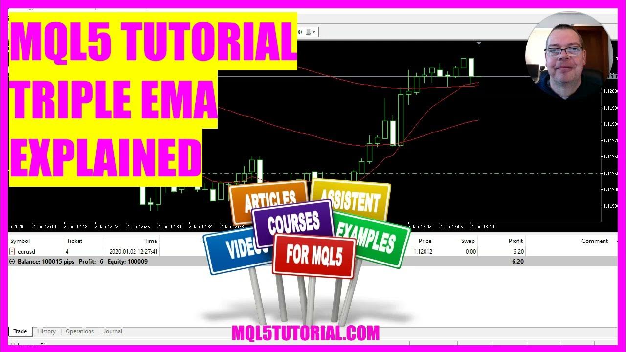 MQL5 TUTORIAL - Triple EMA explained (in 4 min) - YouTube