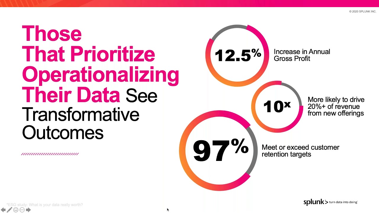 Splunk Remote Work Insights: Maximising connectivity and productivity ...