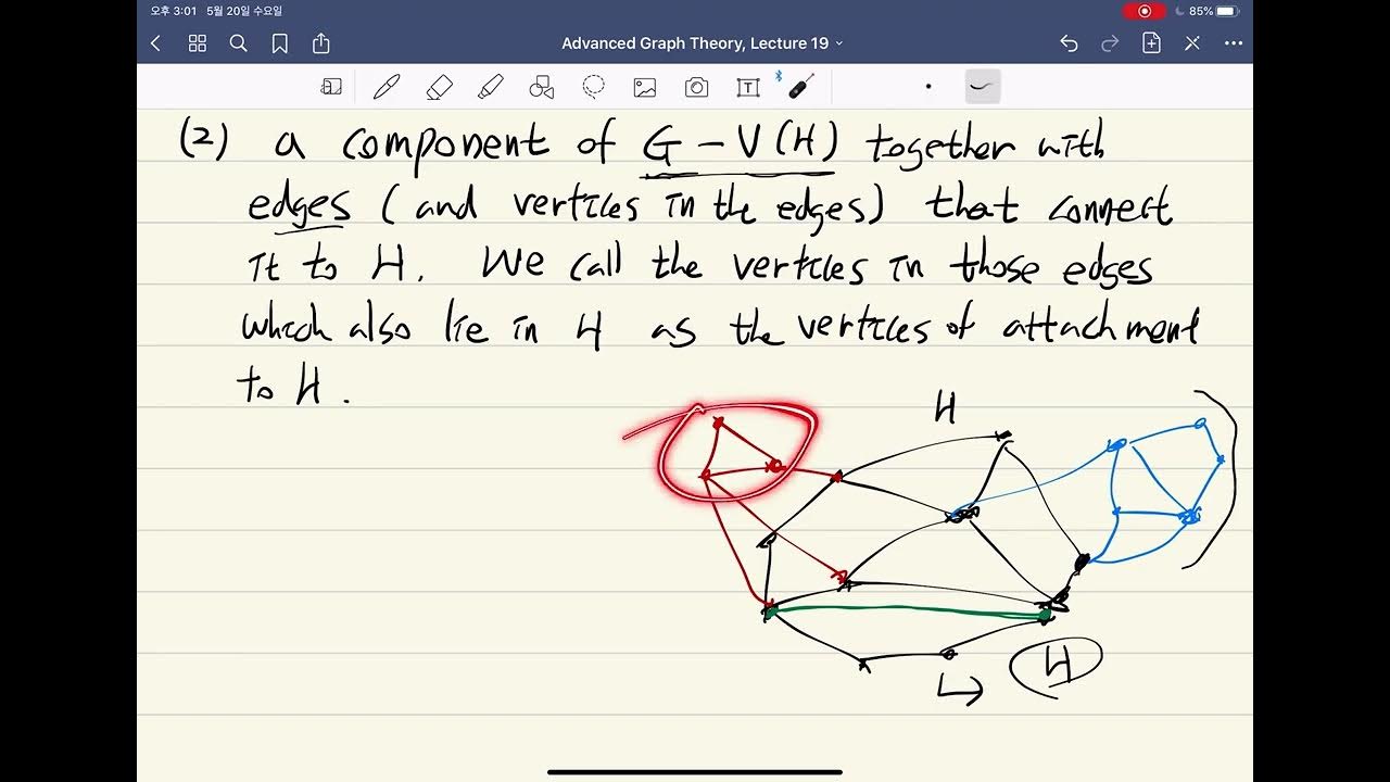 Advanced graph theory 2020, Lecture 19-1, testing planarity (1) - YouTube