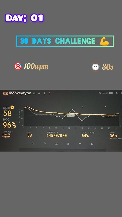 DAY - 1...30days challenge💪#trendingshorts #speedtyping #monkeytype#30daychallenge - YouTube