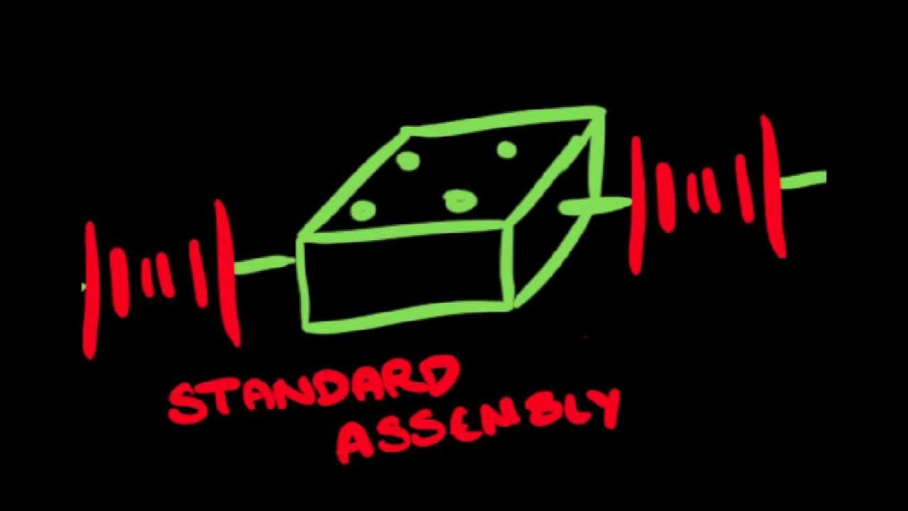 Syn Bio Tutorials: All about RFC-10 - YouTube