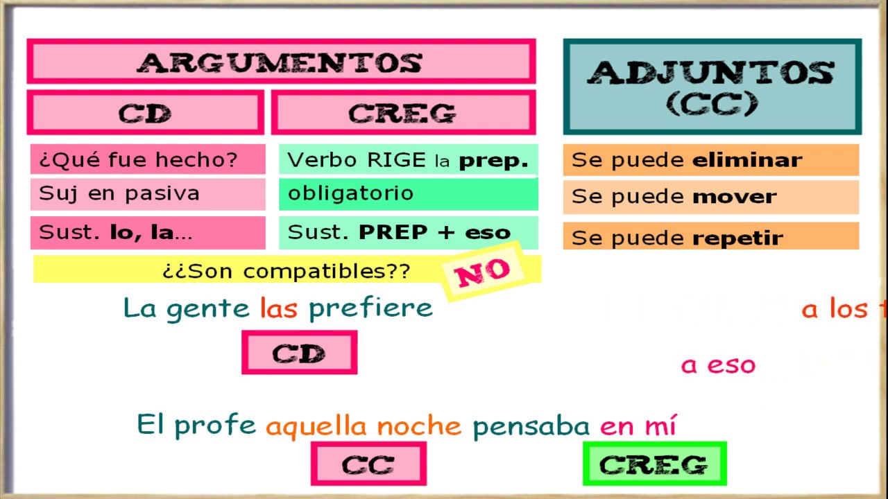 Cómo diferenciar el C. de Régimen y el CC - YouTube