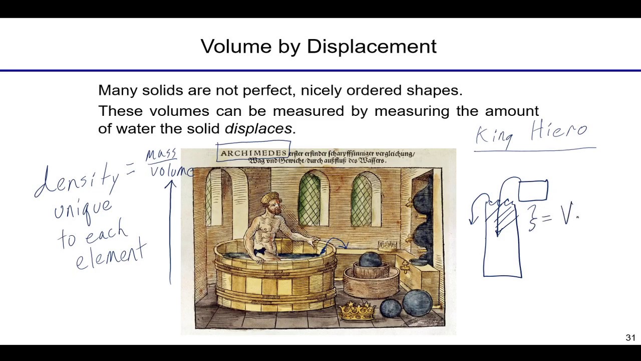 Chemistry Class: Percentages and Density in Dimensional Analysis ...