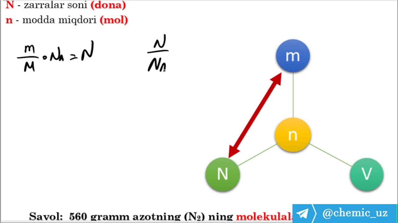 2-dars. Dastlabki kimyoviy hisoblashlar. Mol, massa, hajm - YouTube