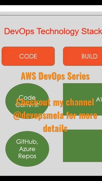 AWS DevOps Complete end to end series — checkout my channel “DevOps Mela” - YouTube