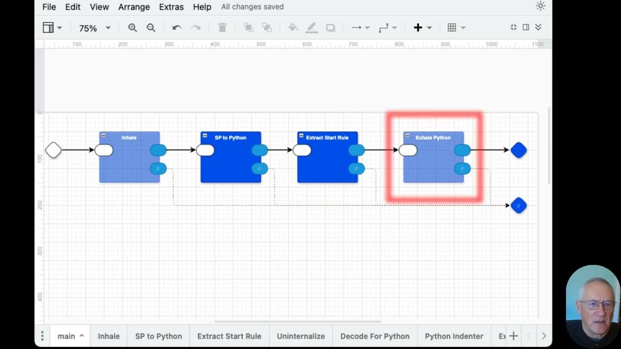 Building A DSL - Example of Generating Python Code - YouTube