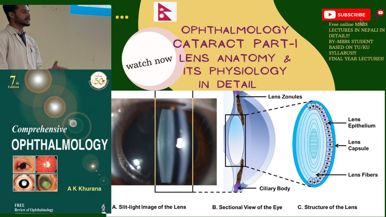 ANATOMY AND PHYSIOLOGY OF LENS | CATARACT-1| OPHTHALMOLOGY LECTURES AK ...