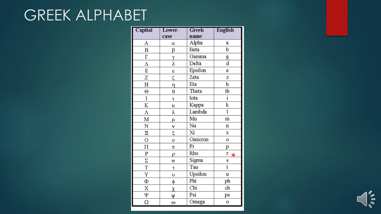 Greek Exegesis 101 Greek Alphabet PowerPoint - YouTube