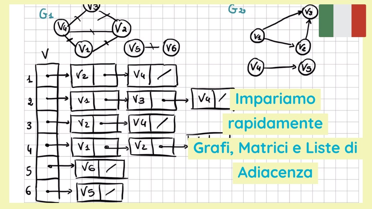 GRAFI - Matrici e Liste di adiacenza - YouTube