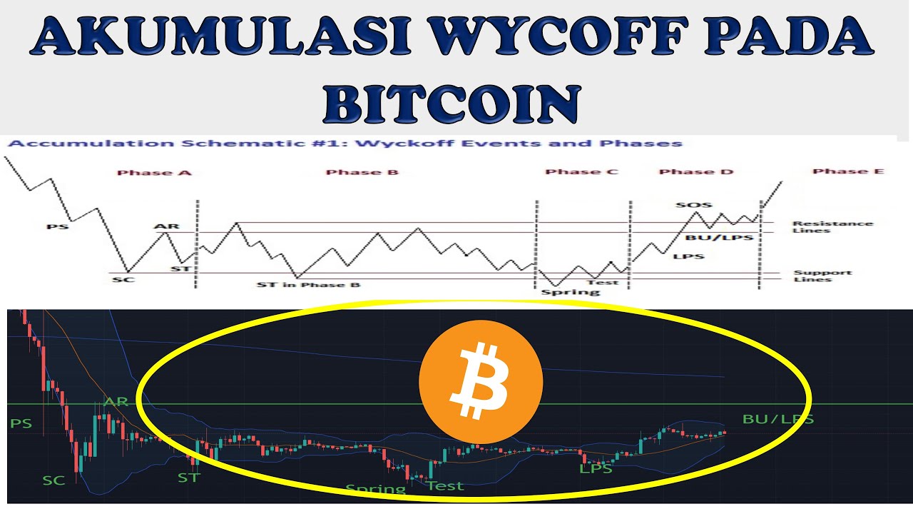 PATTERN AKUMULASI WYCKOFF TERJADI PADA BTC SAAT INI? DITIPU WHALER BEAR ...