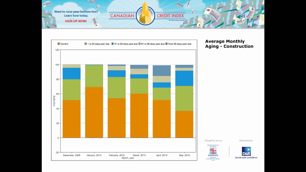 Canadian Credit Index Sample Reports - YouTube