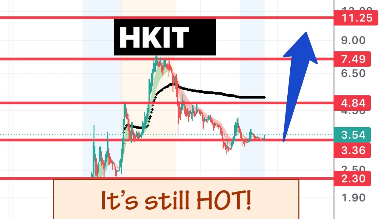#HKIT 🔥 still HOT to run tomorrow! Price targets $HKIT - YouTube