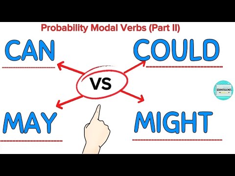 Probability Modal Verbs: CAN, COULD, MAY y MIGHT: ¡Usos y diferencias ...