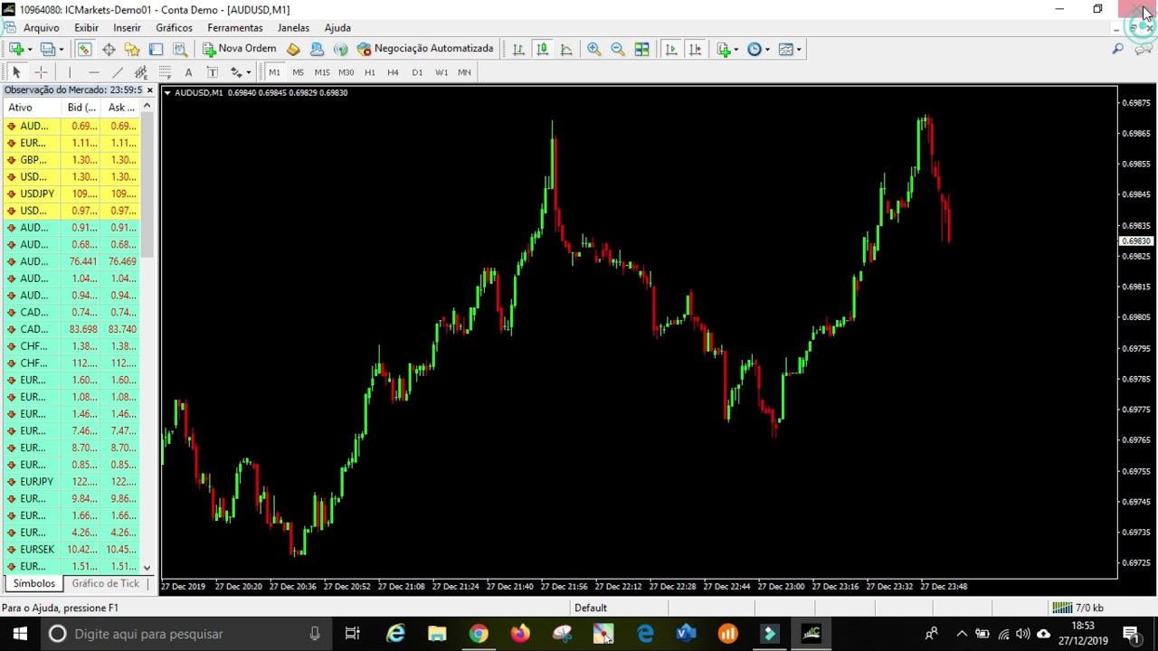 Indicador Don Forex. Como instalar e Configurar de forma fácil e ...