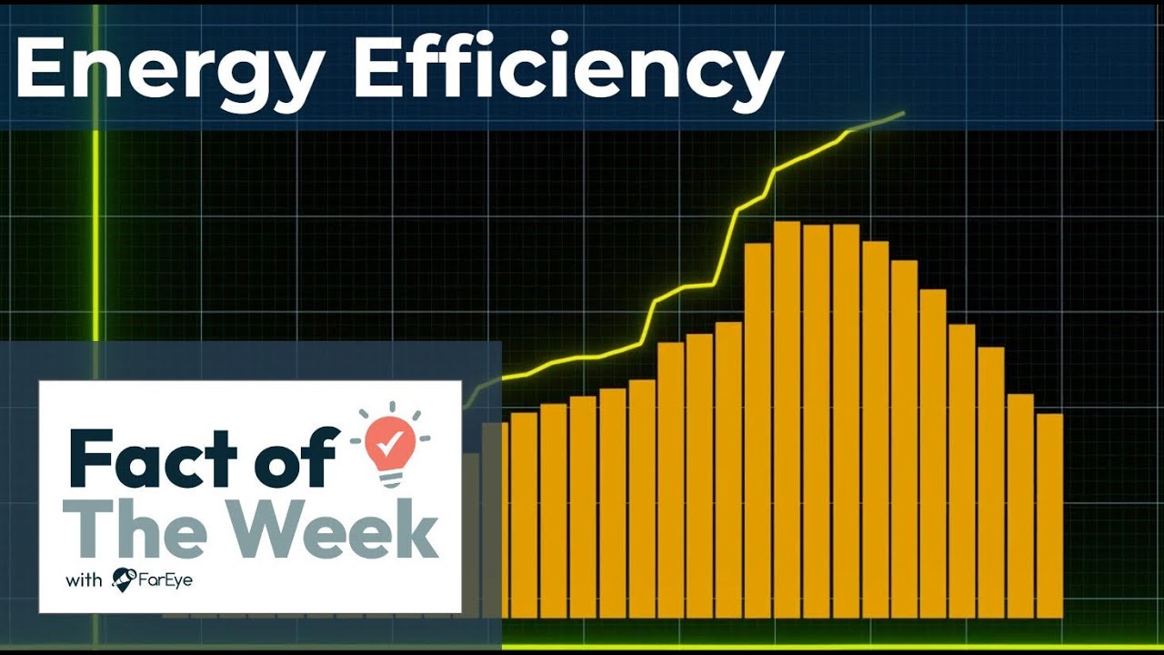 Fact of The Week | Energy Efficiency - YouTube