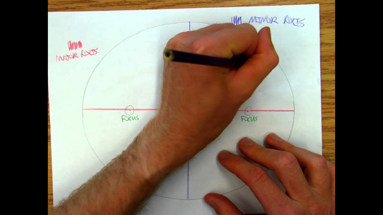 Ellipse Real Life Examples