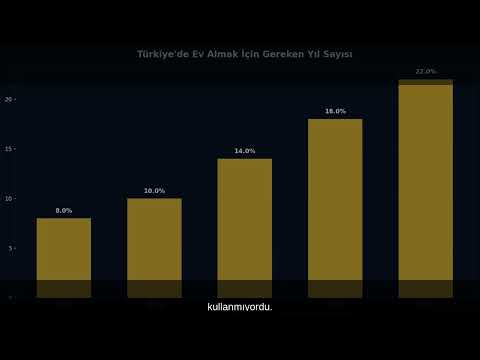 2026'da Ev Almak İçin Kaç Yıl Çalışmalısın? Gerçek Hesap