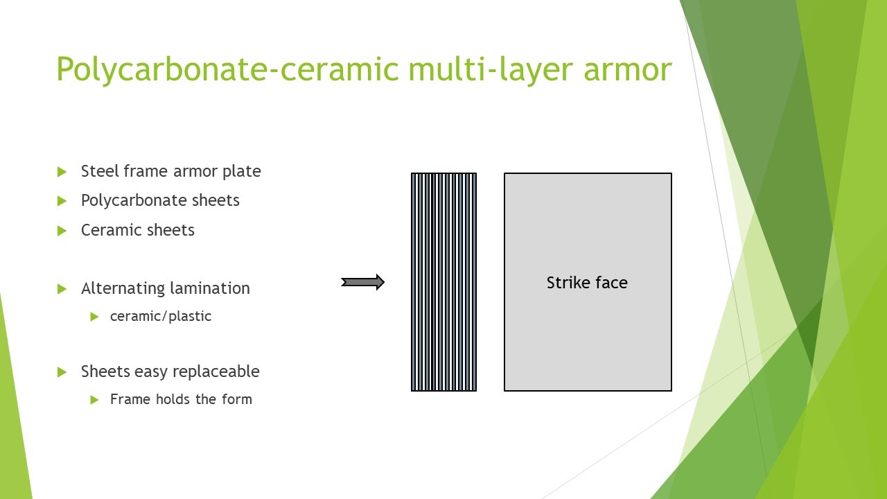 Polycarbonate Ceramic Multi-layer Armor - YouTube