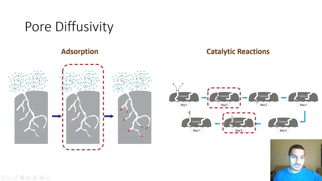 Mass transfer in English | 18 | Knudsen Diffusion - YouTube