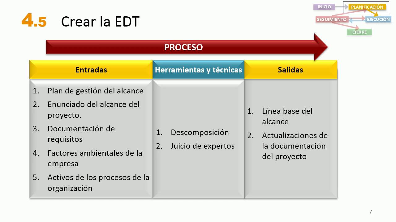 MOOC PMP 405 Crear EDT - YouTube