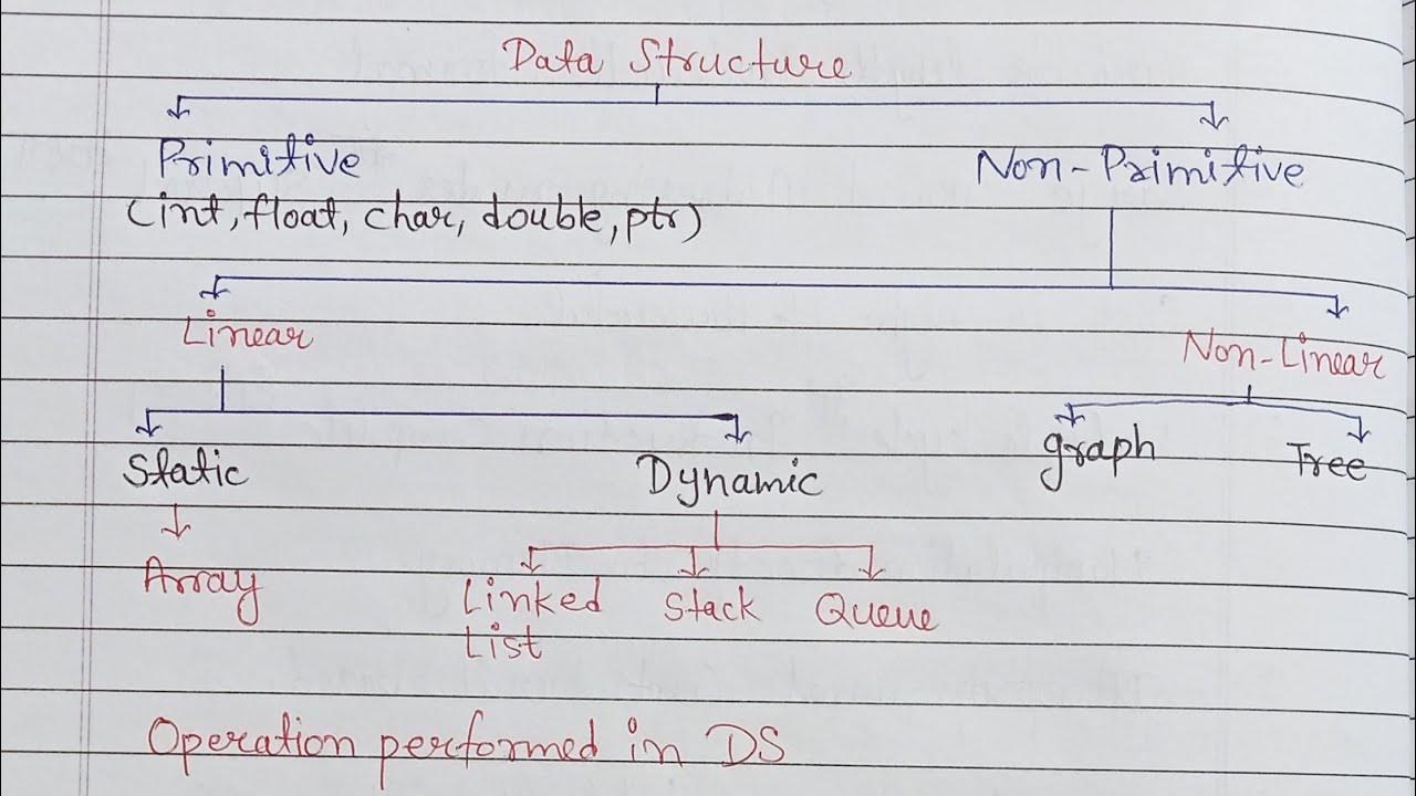 data structure using c - YouTube