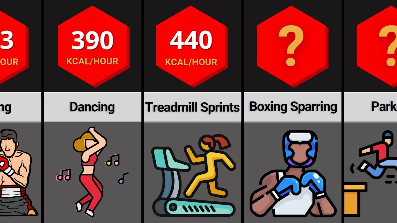 Comparison: Most Powerful Calorie-Busting Exercises! - YouTube
