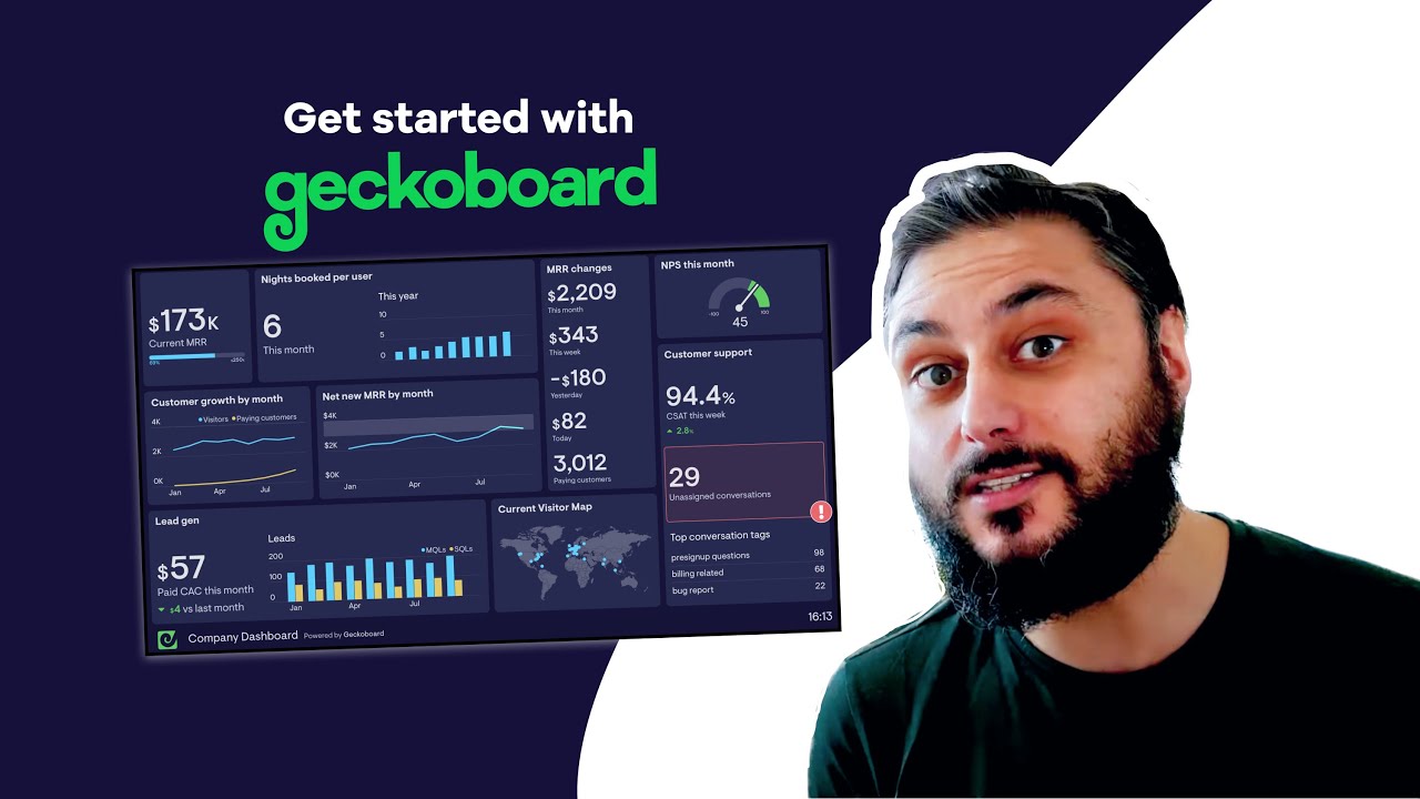 Welcome to Geckoboard! - YouTube