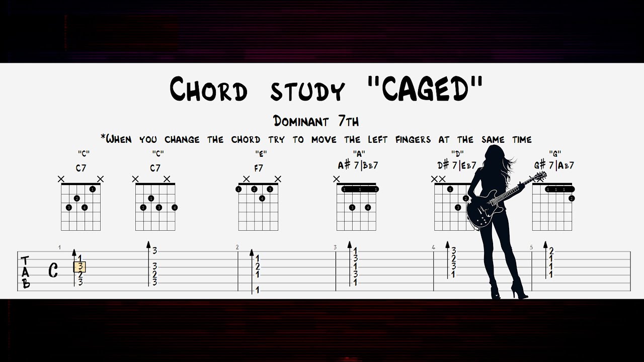 Chord Study - Dominant 7th CAGED System for Guitar - YouTube