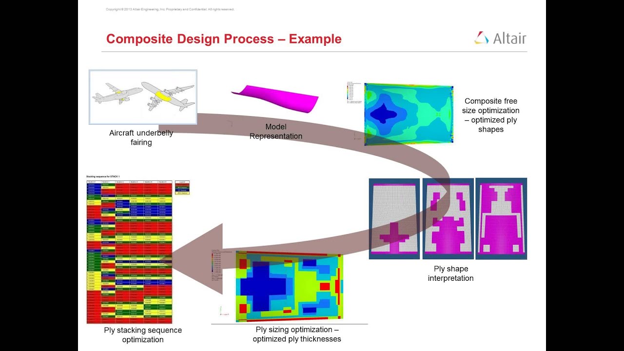[OptiStruct] #복합재모델링 | “Composite Modeling Analysis” - YouTube