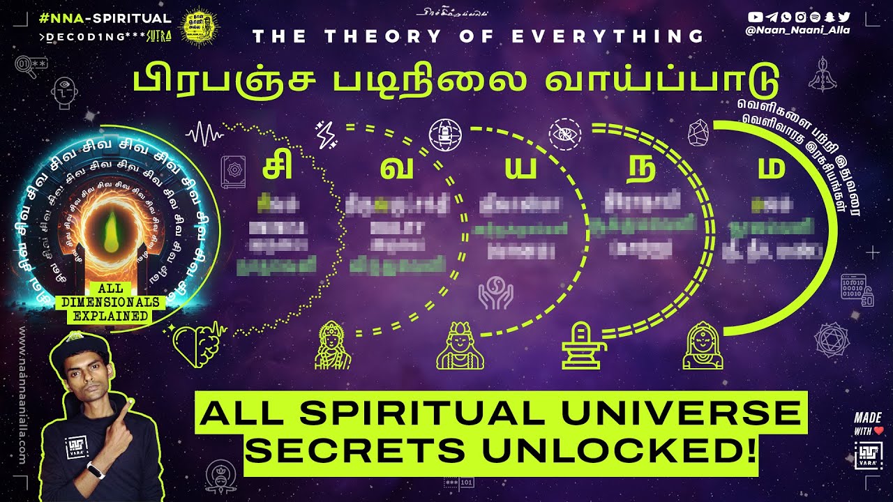 All Spiritual Codewords Decoded! பிரபஞ்ச இரகசிய படிநிலைகள்! - YouTube