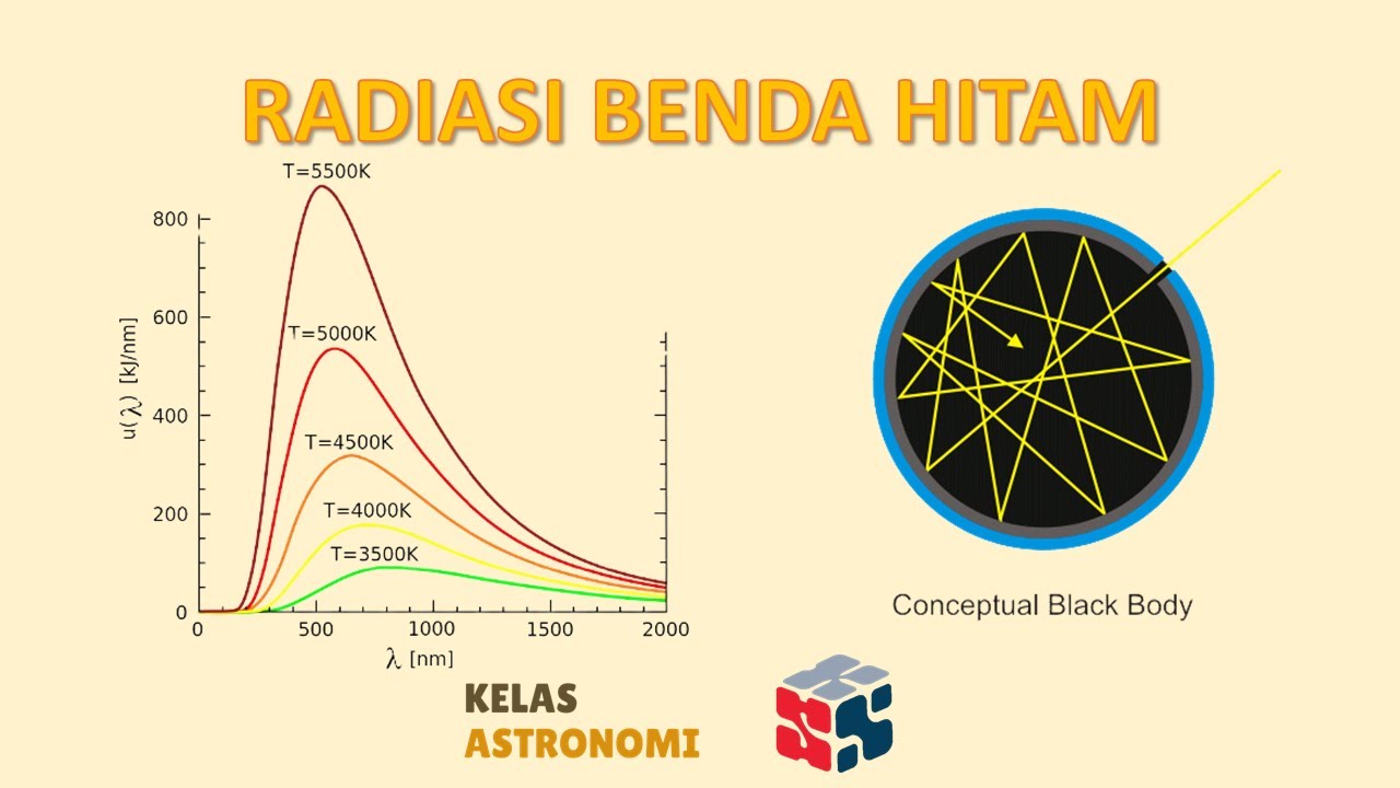 Radiasi Benda Hitam - YouTube