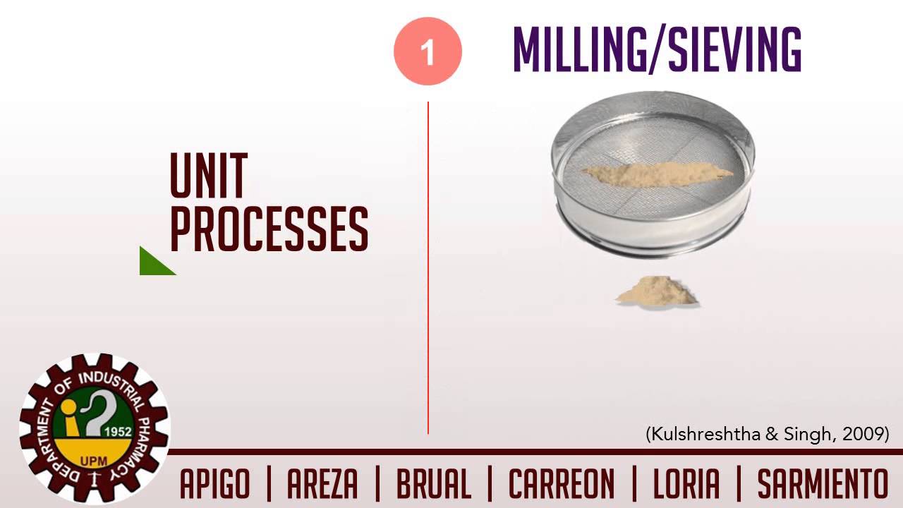 Production of Deflocculated Suspensions - YouTube