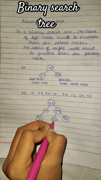Binary Search Tree Knowledge Computerscience Vtu Education Binaryoptions Binarytree